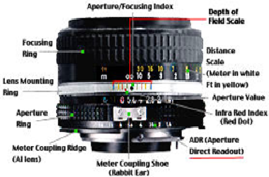 The ABC of Photography - Depth of field - Extreame-Vission