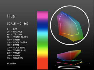 The ABC of Photography - Hue