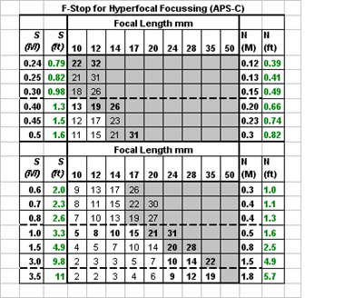The ABC of Photography - Depth of field - Extreame-Vission